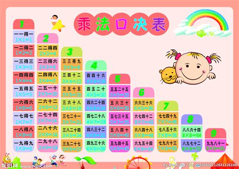 乘法口决读作写作设计图 广告设计 广告设计 设计图库 昵图网 乘法口决读作写作设计图 广告设计 广告设计 设计图库 昵图网