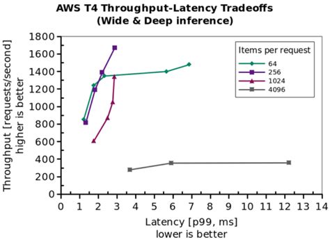 Accelerating Wide Deep Recommender Inference On Gpus Nvidia Technical Blog
