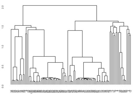 time series clustering kamran afzali s portfolio
