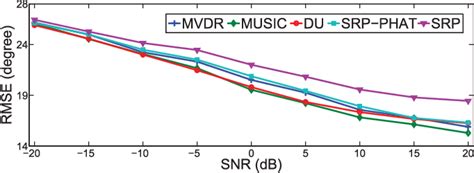 Figure 10 From A Low Complexity Robust Beamforming Using Diagonal