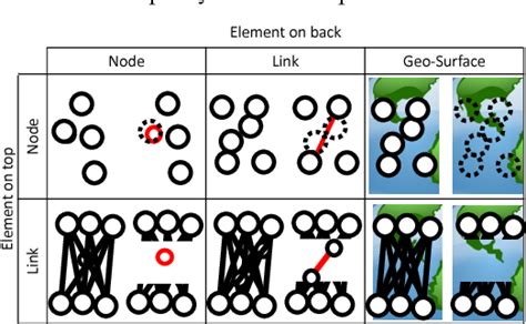 Table 1 From Schematization Of Clutter Reduction Techniques In