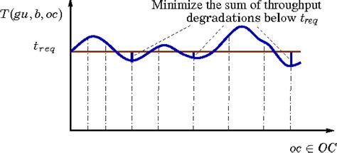Figure 1 From A Process Variation Aware Mapping Of Best Effort And Real Time Streaming