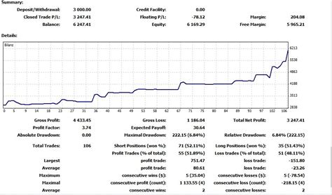 Sefc Cycle System Trader Robotic Trading Systems Mql4 And Metatrader 4 Mql4 Programming Forum