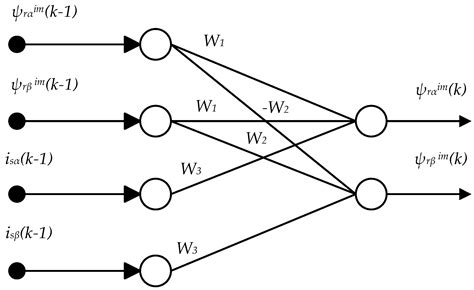 Online Rotor And Stator Resistance Estimation Based On Artificial