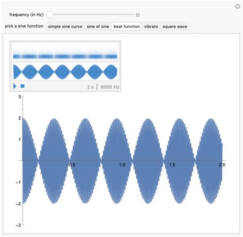 Wolfram Demonstrations Project