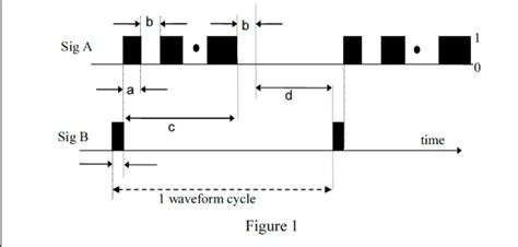 Solved Write A C Program For Generating 2 Waveforms Signal