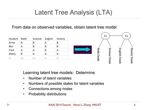 Ppt Latent Tree Models Powerpoint Presentation Free Download Id