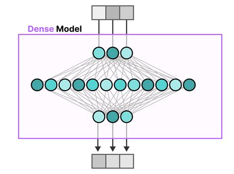 A Visual Guide To Mixture Of Experts Moe