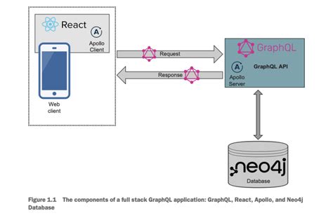 New Book Full Stack Graphql Applications Download For Free