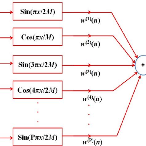 the quantization error δ ρ x − ρ n download scientific diagram