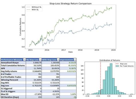 How To Use Bracket Orders The Right Way Warrior Trading