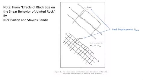 Shear Strength Of Rock Discontinuities Pdf