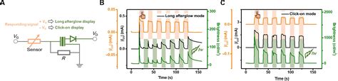 Nanofloating Gate Modulated Synaptic Organic Light Emitting Transistors For Reconfigurable