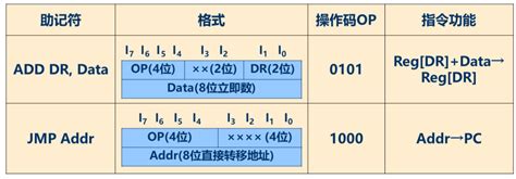 【计算机组成原理】微程序控制器 csdn博客