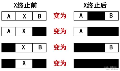 操作系统教材第6版——个人笔记5 操作系统第6版 csdn博客