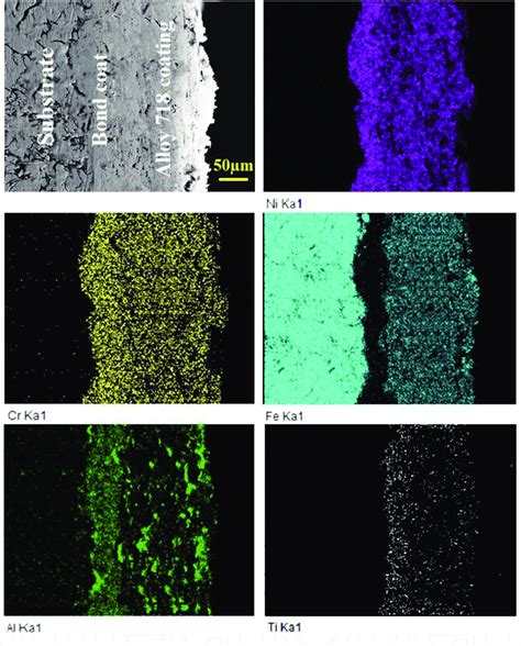 Sem Micrograph And X Ray Maps Of Alloy 718nicraly Bi Layer Coating 30
