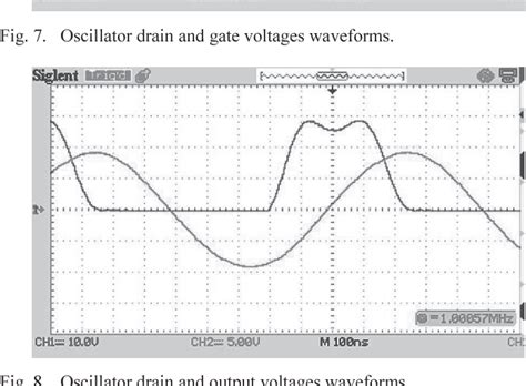 Figure 8 From Low Voltage Class E F3 High Frequency Oscillator Semantic Scholar