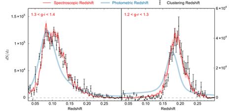 squeezing the redshift out of the 2 dimensional transverse information astrobites