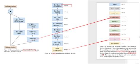 Inceptionv4 Inception Resnet 论文研读及pytorch代码复现inception Resnet Pytorch