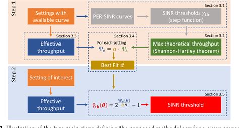 Figure 1 From A Methodology For Abstracting The Physical Layer Of Direct V2x Communications