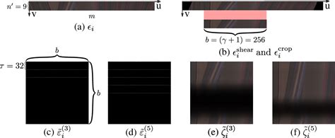 Figure 1 From Self Supervised Light Field Reconstruction Using Shearlet