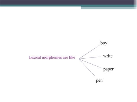 Classification Of Morphemes PPT