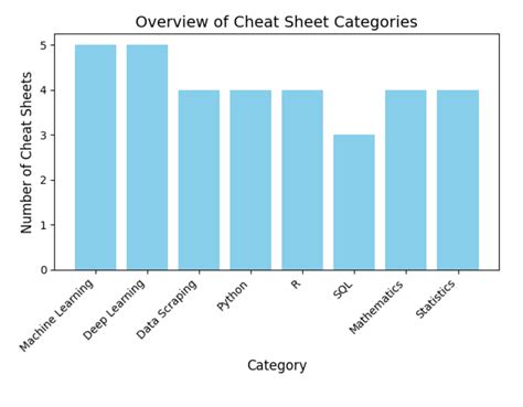 five cool python libraries for data science by john vastola level