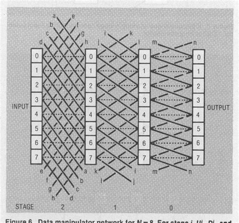 Figure 1 From Interconnection Networks For Simd Machines Semantic Scholar