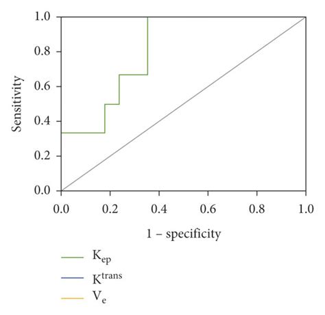 Receiver Operating Characteristic Roc Analysis Based On Download