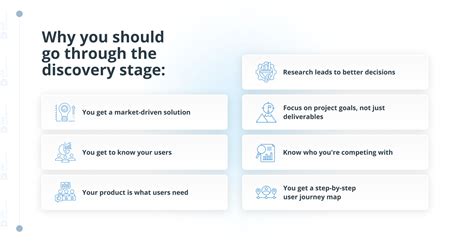 Project Discovery Phase What Is It And Why It S Important For Your