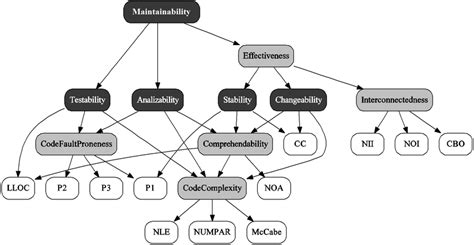 Columbusqm Java Adg Download Scientific Diagram