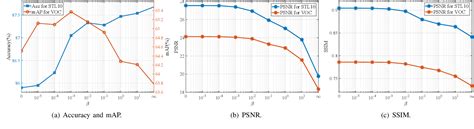 Figure 8 From Task Oriented Semantic Communication Systems Based On