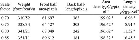 Data Of Eel Division Ratio Coefficients Of Each Algorithm Download