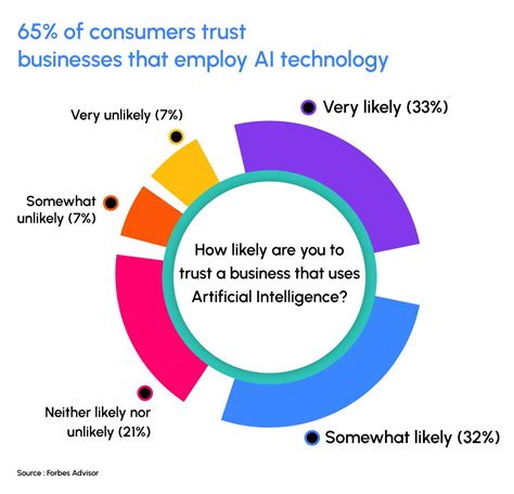 Insights Into Ai Web Development Ai Website Design Itech