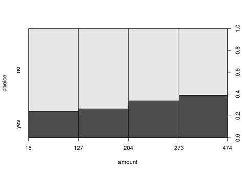 Chapter 4 Basic Exploratory Data Analysis Data Analytics