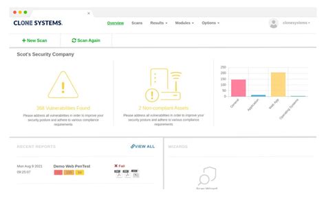 Pci Compliance Scanning Clone Systems Inc