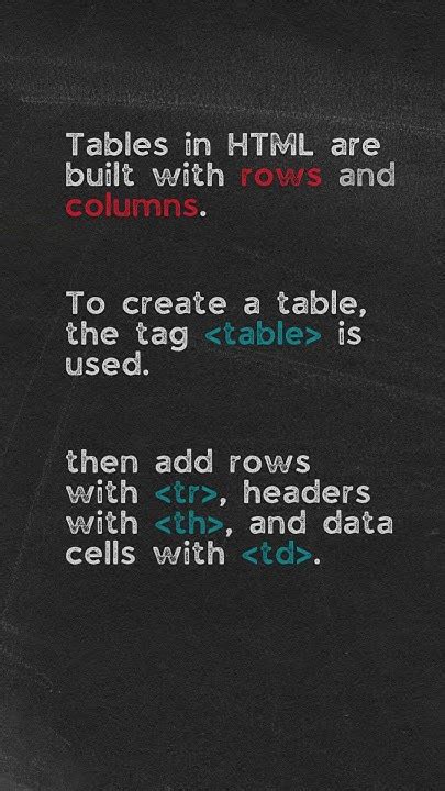 Html Tutorial Tables Coding Html Javascript Developer