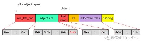 linux内核slab内存的越界检查——slub debug slab debug csdn博客