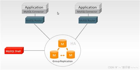 浅谈mysql路由mysql路由器配置 Csdn博客