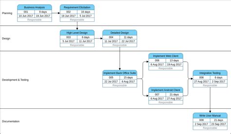 PERT Chart Templates