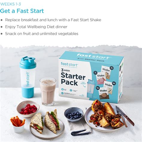 Fast Start Shakes Csiro Total Wellbeing Diet