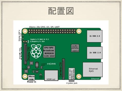 Raspberry Pi 奮闘記1 Lチカさせるまで Pptx