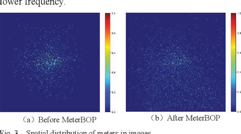 Figure 3 From Data Augmentation Method For Meter Instance Segmentation