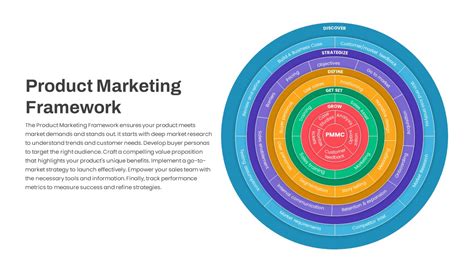 Center Of Excellence Framework Powerpoint Template Slidebazaar