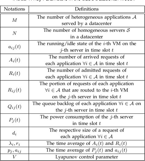 Table 1 From On Arbitrating The Power Performance Tradeoff In Saas Clouds Semantic Scholar