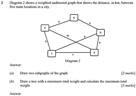 Solved The Diagram Shows A Weighted Undirected Graph That Represents