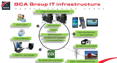 Implementation Of A New Tms System Transeuro Adria