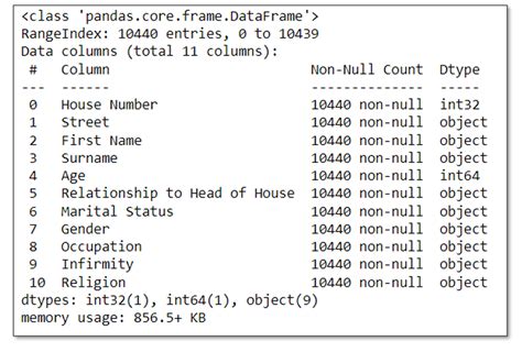 Github Pranavms007 Census Data Analysis Data Cleaning This Analyses