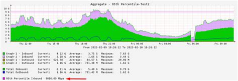 Aggregate Nth Percentile Cannot Produce Outbound · Issue 175 · Cacti