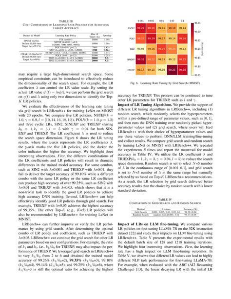 Rethinking Learning Rate Tuning In The Era Of Large Language Models